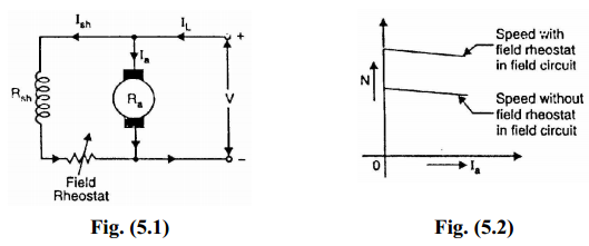 Speed Control Methods of D.C. Series & Shunt Motors