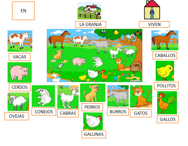 La psico-goloteca: CENTROS DE INTERÉS: LA GRANJA