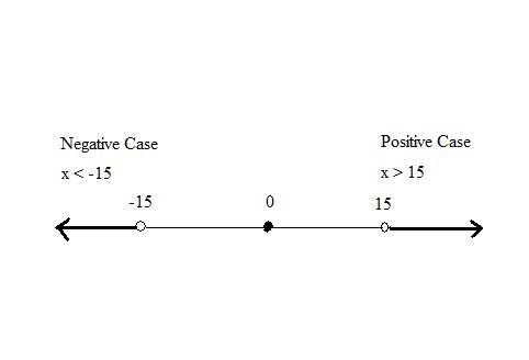 Linear Inequalities with Absolute Value