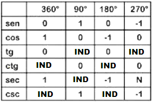SIGNOS DE LAS FUNCIONES TRIGONOMÉTRICAS DE UN ÁNGULO EN POSICIÓN NORMAL