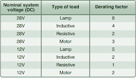 Electrical System Components