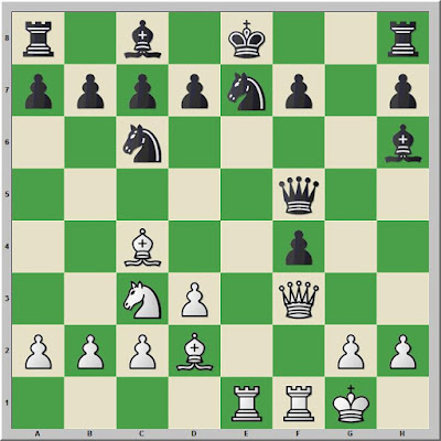 Chess Skills: Chigorin -- Davidov 1874