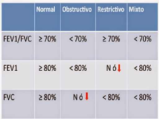 Centro de Salud La Llum-Fuensanta : ¿Cómo realizar una espirometría?