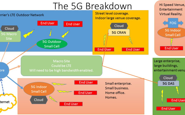 what is 5G ? - Telecom Hub