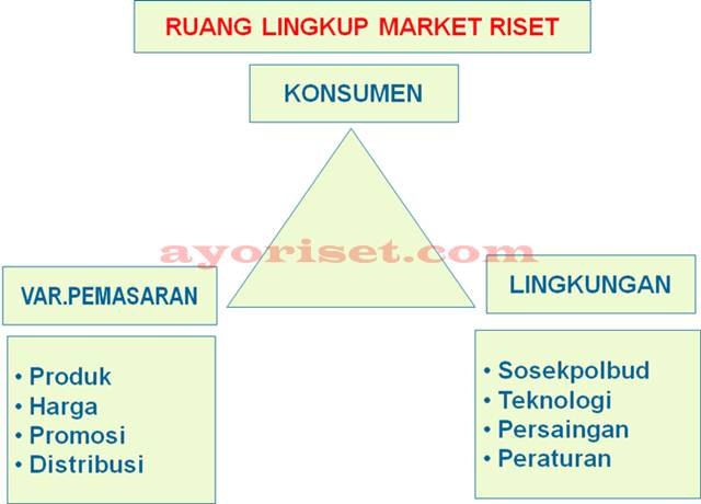 Pengertian Pasar Analisis Pasar Melalui Market Riset Dan Inteljen Market