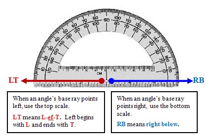 Go Figure!: I'm Pro-Tractor! Correctly teaching and using protractors