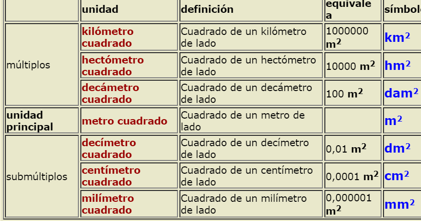 Recurso acerca de los metros cuadrados y metros cúbicos