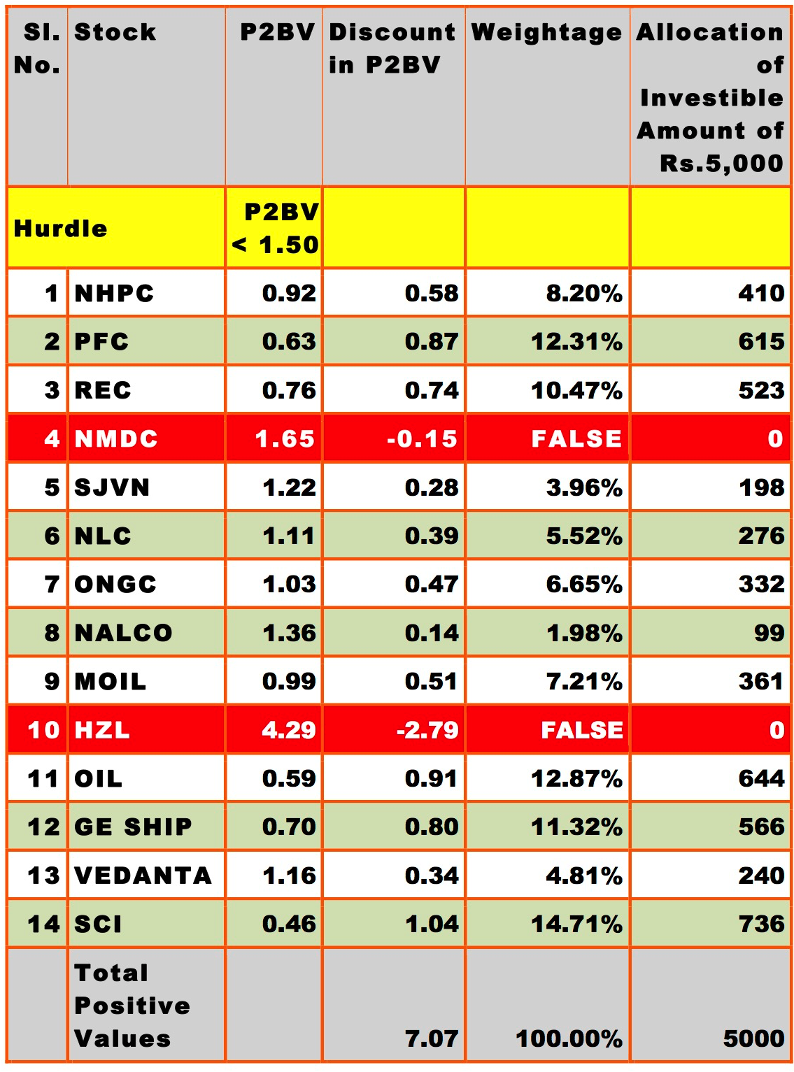 Wealth Vidya - Learn Wealth Creation through Value Investing: 04/15/18