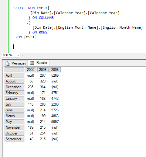 Bala Krishna's MSBI Blog: MDX -- NON EMPTY-- Part-7