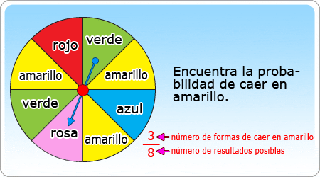 Matematica: Probabilidad