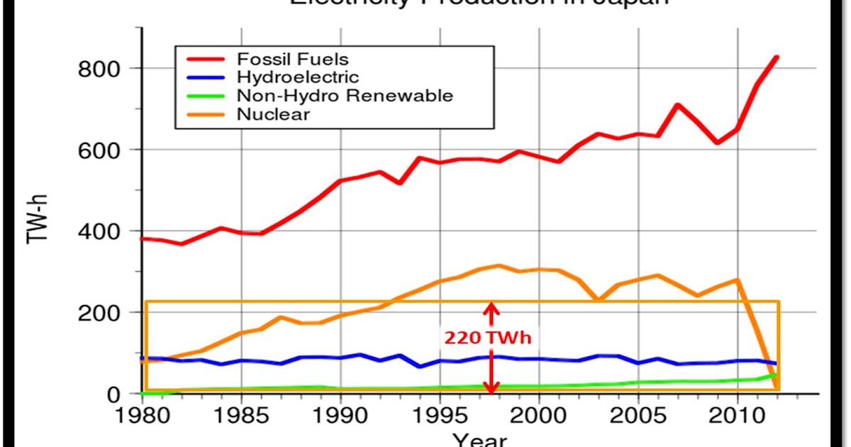 BWRX-300 Remember the Name. It will Change Your Life!: Japan's Savings ...