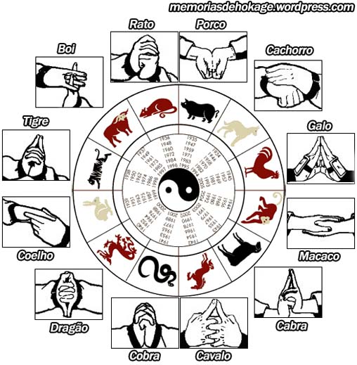 THE BLOG OF ROBERTITOO: narutooo