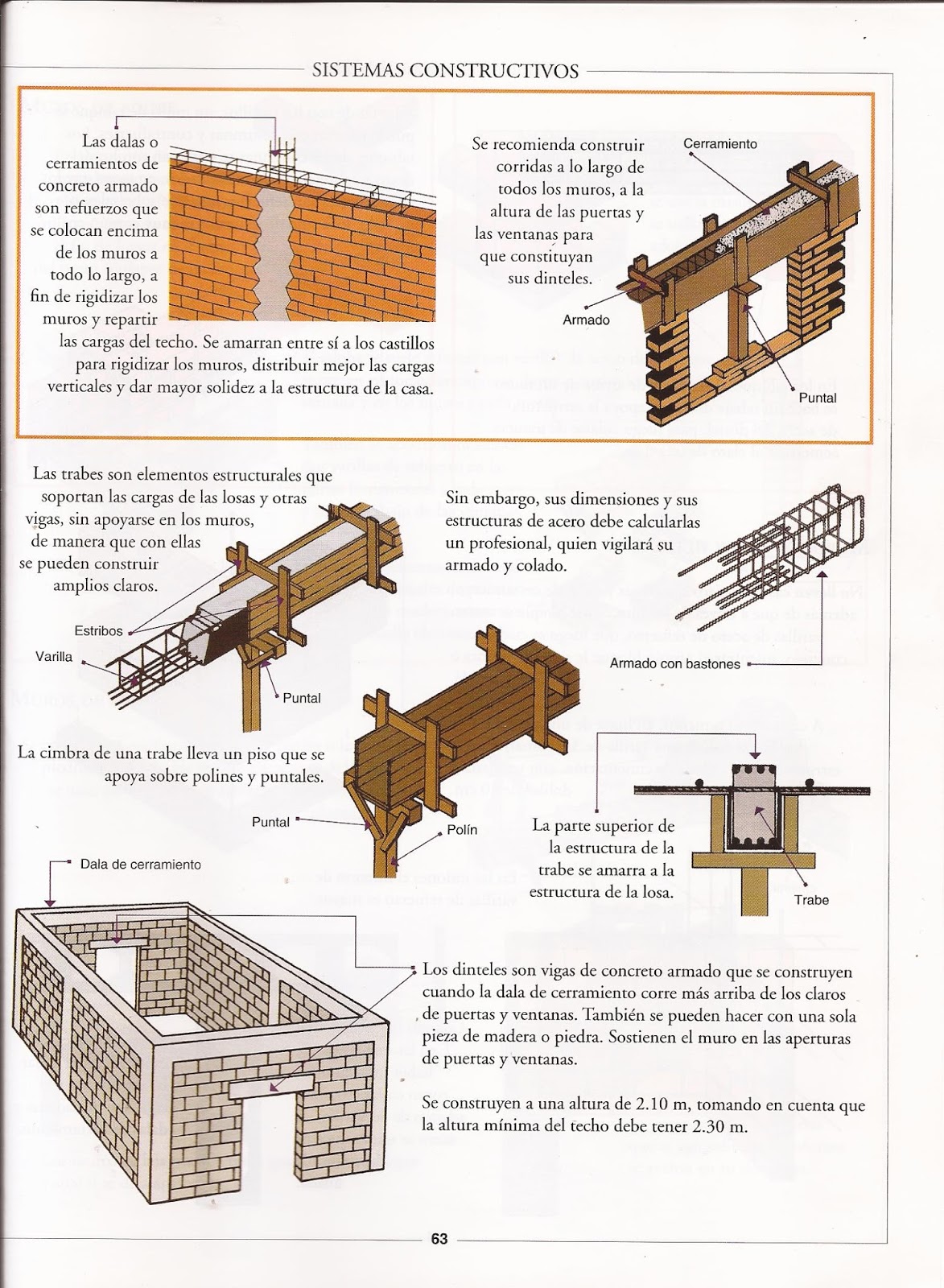 SISTEMAS CONSTRUCTIVOS: REFUERZOS DE LOS MUROS DE TABIQUE