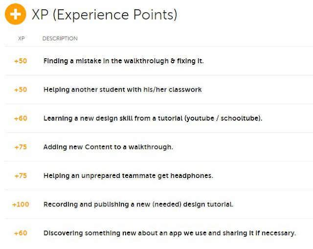 Danielson is a Hard Core Gamer: Part 1 - Gamification & Classroom ...