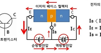 [NPN_BUTTON_FND_MOTOR_OCR] 고속PWM 파형출력