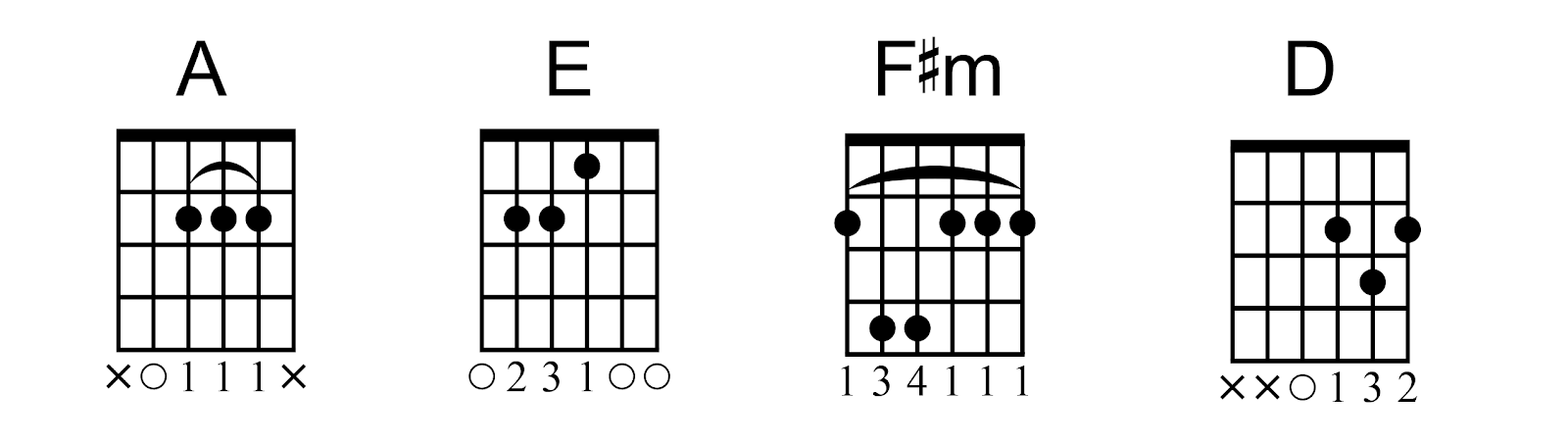 COOL CHORD LICKS [Guitar Melody Reality Check] | Creative Guitar Studio
