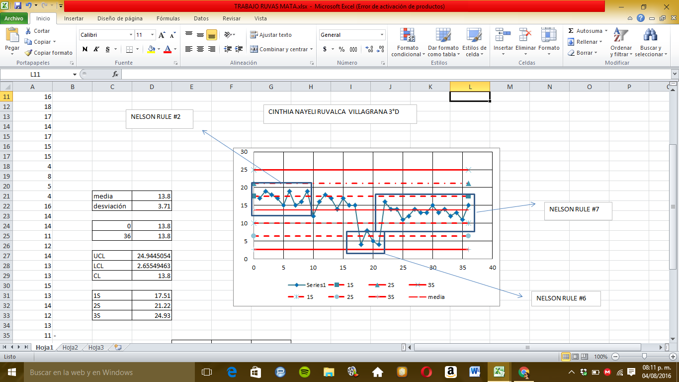 TAREAS DINÁMICAS : GRÁFICO TIPO C