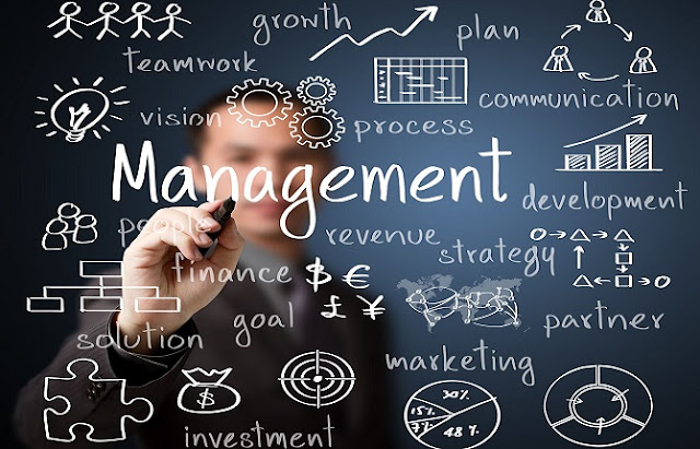 Pengendalian Resource Perusahaan dengan Metode P-O-A-C (Planning ...