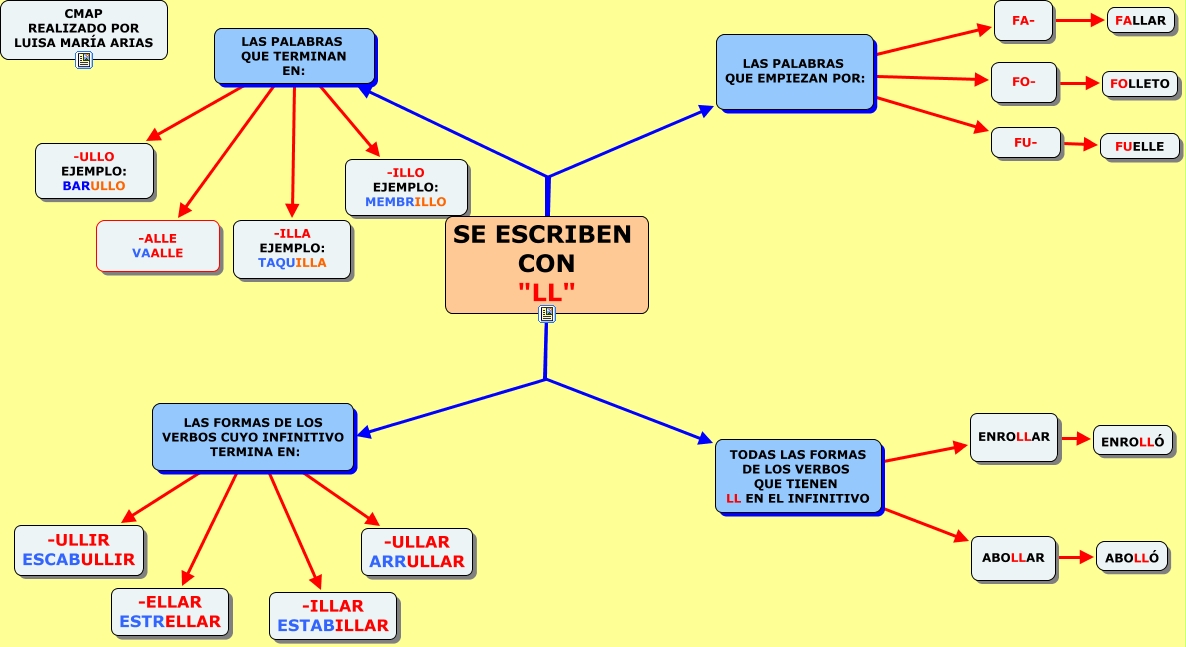 Maestro San Blas: Palabras con LL