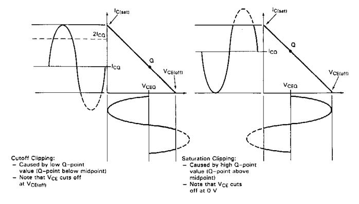 Electrical Engineer: DC and AC Load Line