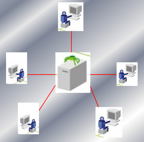 Roberto: Tipos de topologias de las redes