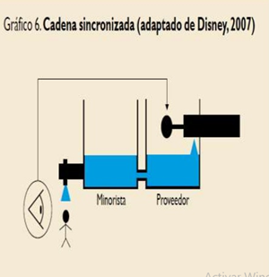 COMERCIO INTERNACIONAL: CADENA DE SUMIISTRO