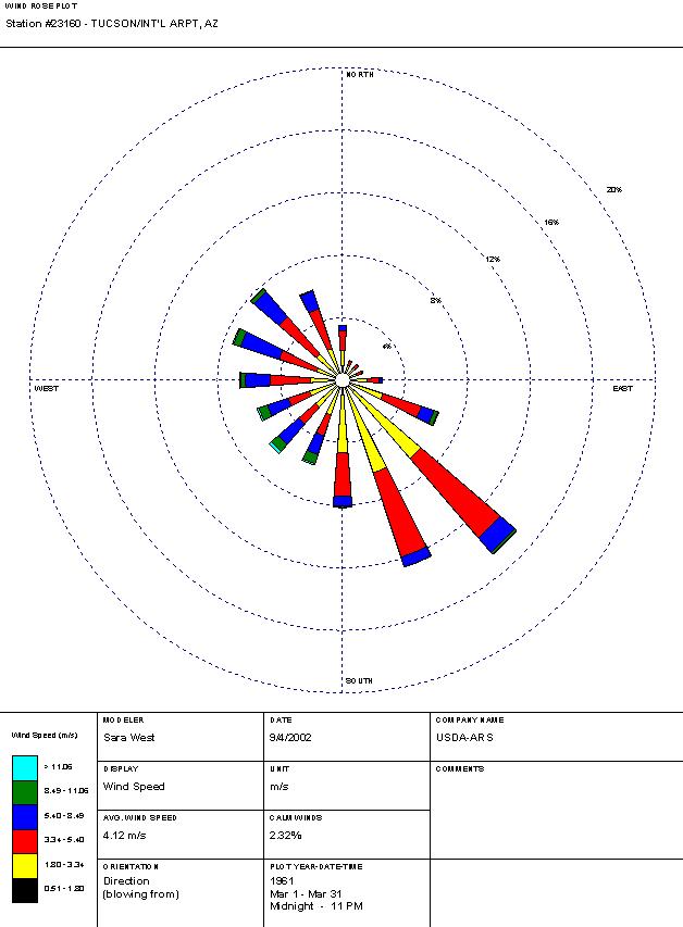 Jonathan Iler's Map Catalog: Windrose