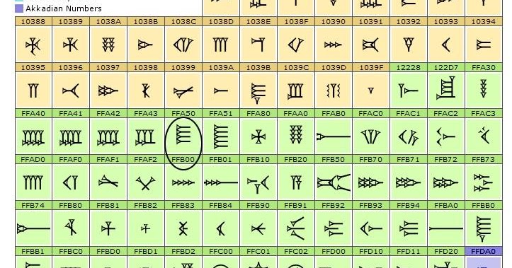 Solomons Blondes: Cuneiform and Ugaritic Alphabets