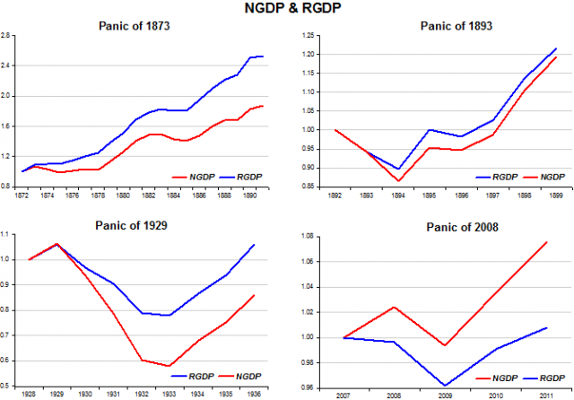 The New Arthurian Economics: "deflation is not necessarily harmful"