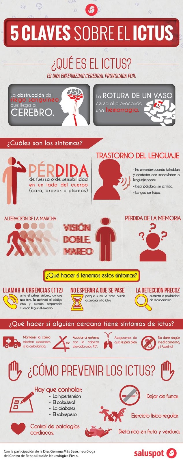 EMS SOLUTIONS INTERNATIONAL by @DrRamonReyesMD marca registrada: Guía de información al paciente ...