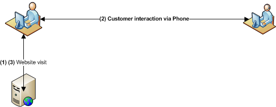 Johan Louwers - Tech blog: Passive and active virtual assistants for ...