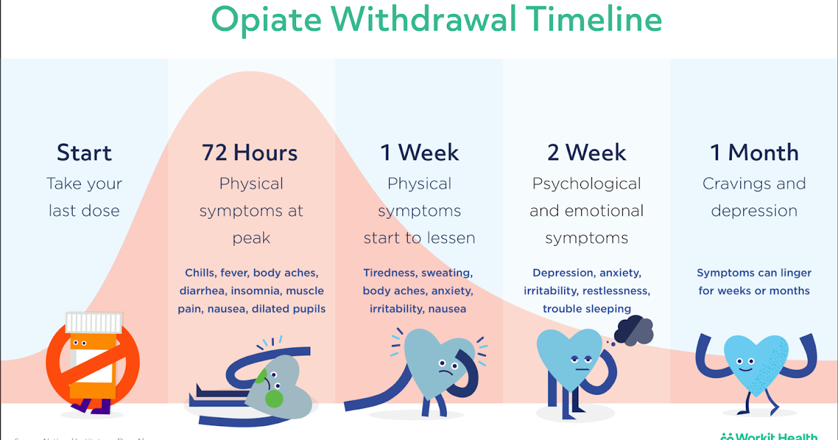 Opiate Withdrawal Cartoon