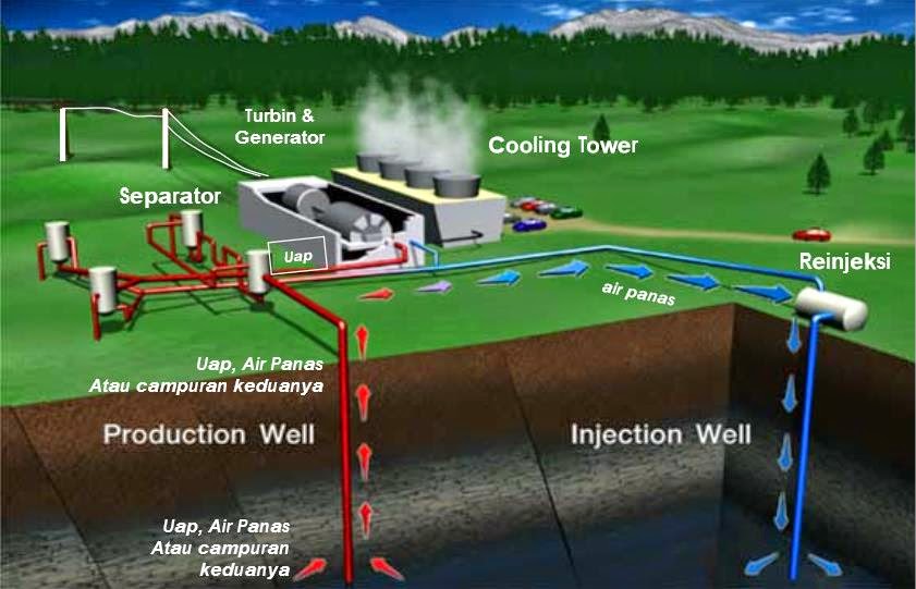 Makalah Energi Panas Bumi (Geothermal) dan Energi Pasang Surut Air Laut ...