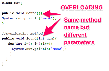 Method Overloading in Java with Examples | Java Hungry