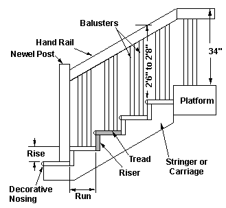 ENGR1304: walls, roof, stairs,