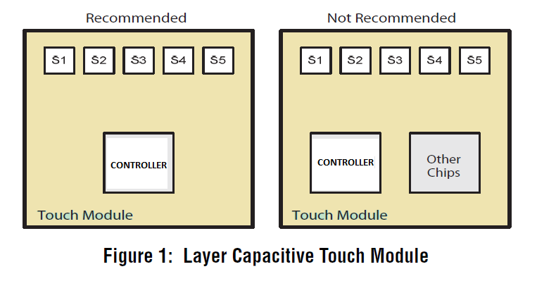 PCB LAYOUT AUTHORITY: Touch Sensor PCB and Layout Guidelines Part 1