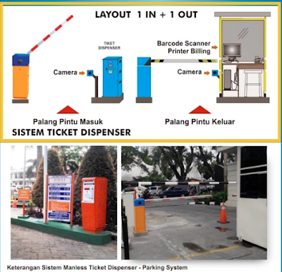 UTS-PBO-B-2018 Manless Parking System - fajarbaskoro