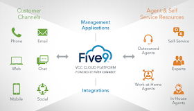 Route XP Private Network Services: Introduction to Five9 Cloud based ...