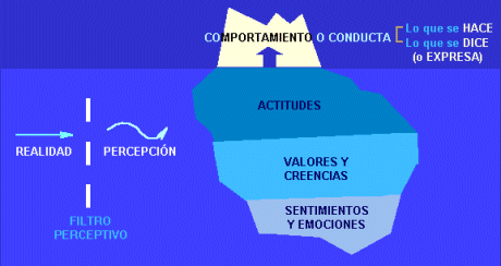 Sobre el uso de las TIC y las emociones 2.0