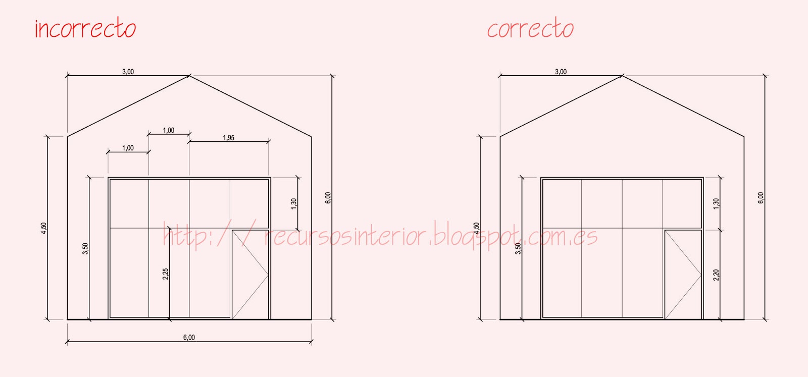 Acotar correctamente en Autocad - Recursos Interior