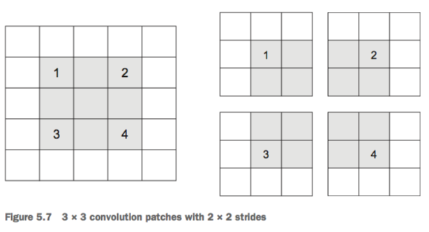 Deep Learning with Python
