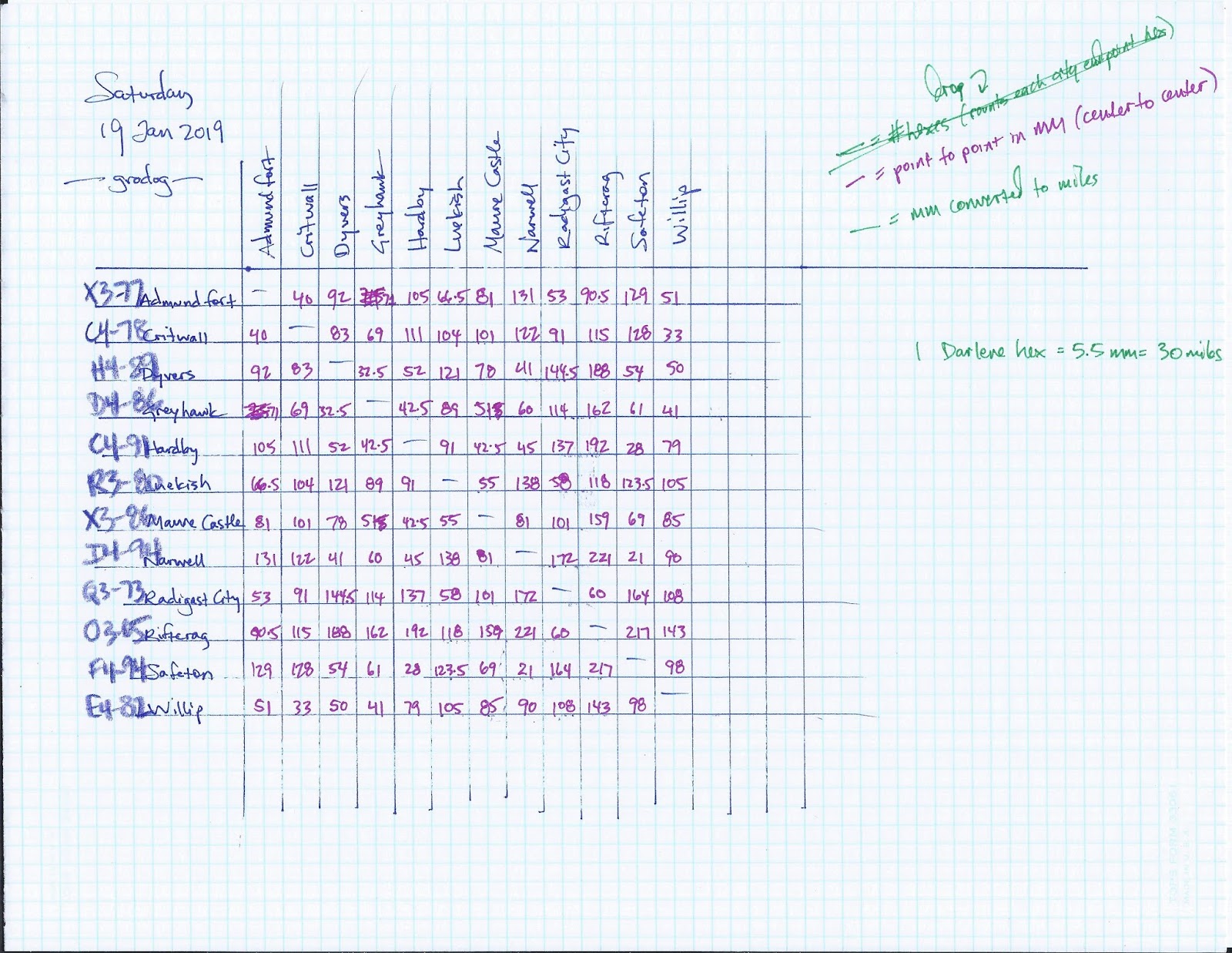 UPDATE 1 - Charting The Flanaess: a Settlements Distance and Mileage ...
