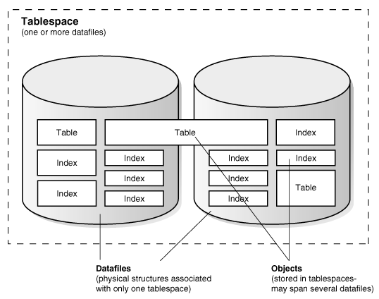 My Journey As Oracle Dbadevops Engineer Oracle Tablespace Management 2394