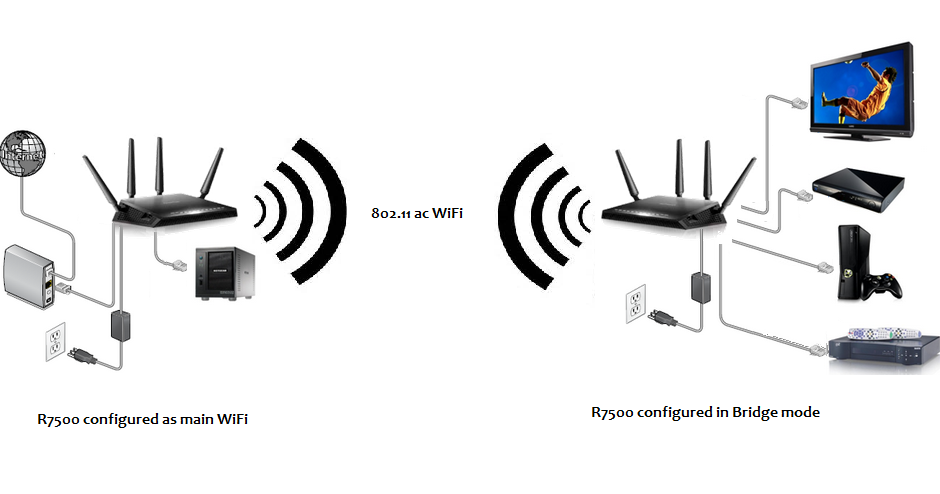 Important steps before and after configuration of Wireless to Wireless ...