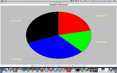 Programming for beginners: JFreeChart Setting labels for Piechart legend