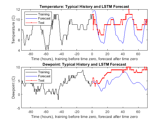 flylogical: Weather Prediction with Machine Learning in MATLAB