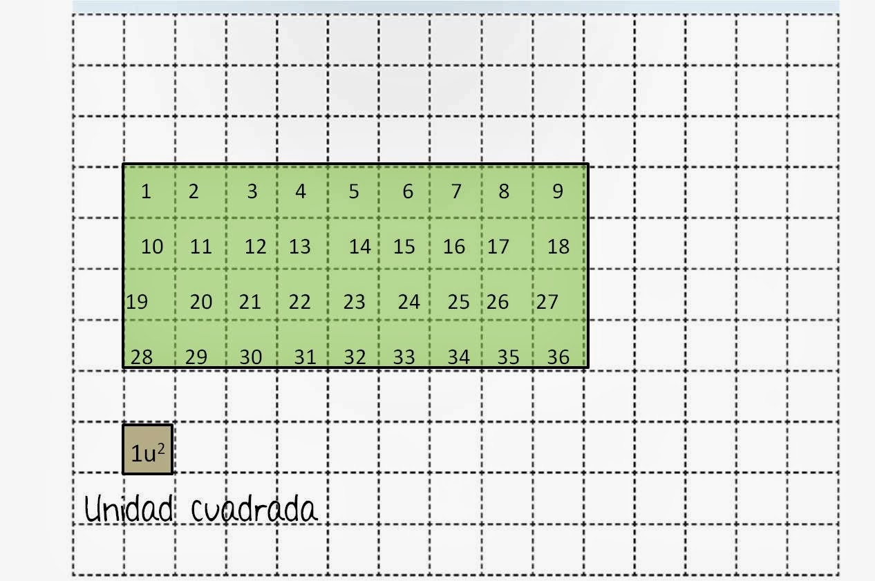 Obteniendo el área de una figura: El área en general.