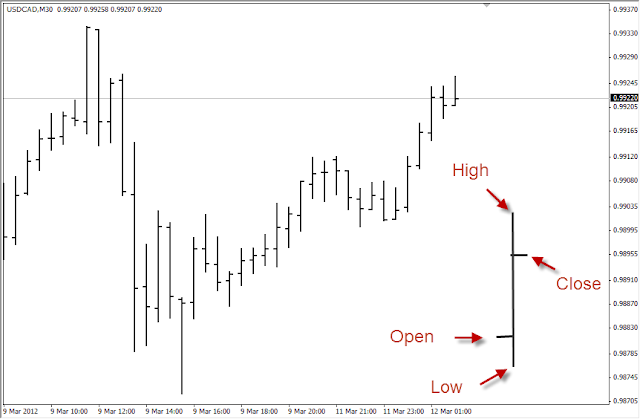 FXWM : Forex 101