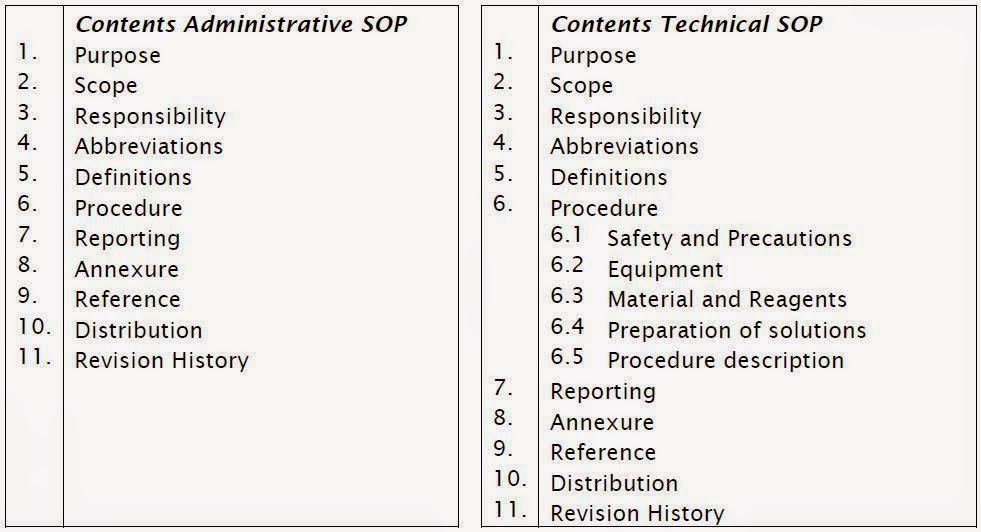 QPath: SOP: Contents of SOP