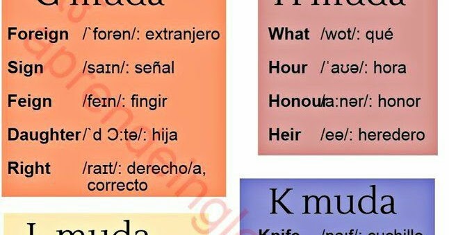 Letras Mudas en Ingles